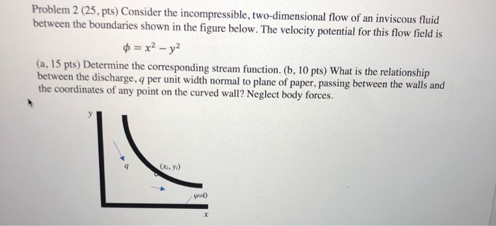 Solved Problem 2 (25, pts) Consider the incompressible, | Chegg.com Solved Problem 2 (25, pts) Consider the incompressible, | Chegg.com