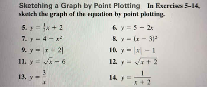 Solved Sketching a Graph by Point Plotting In Exercises | Chegg.com