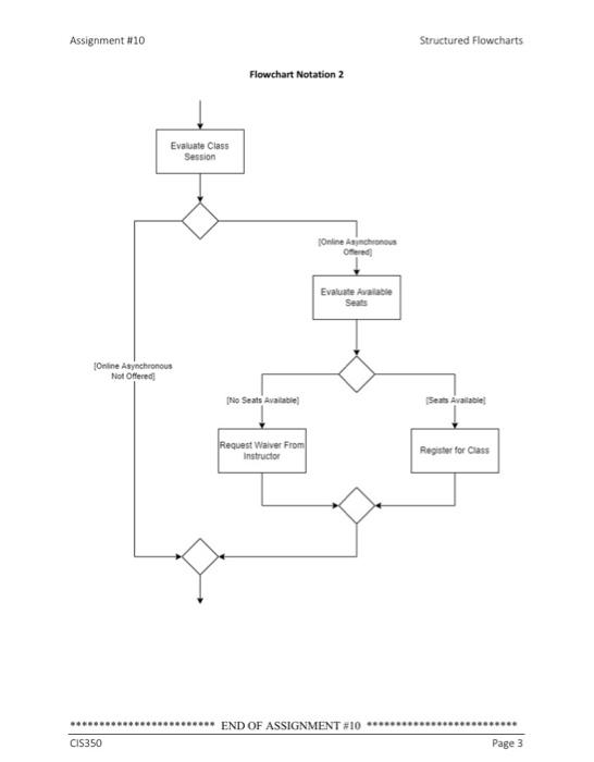 Solved body. 1. Diagram the following IF logic using | Chegg.com