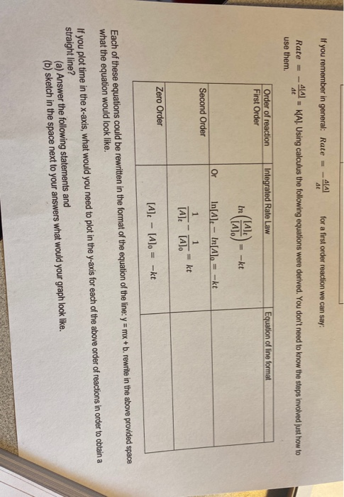 Solved Practice: 1. For the reaction 2A + 2B + C, the | Chegg.com