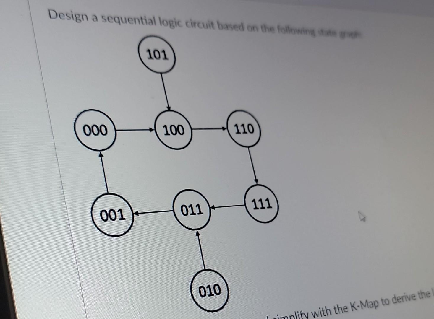 Solved fv with the K-Map to derive the(c) Design the circuit | Chegg.com