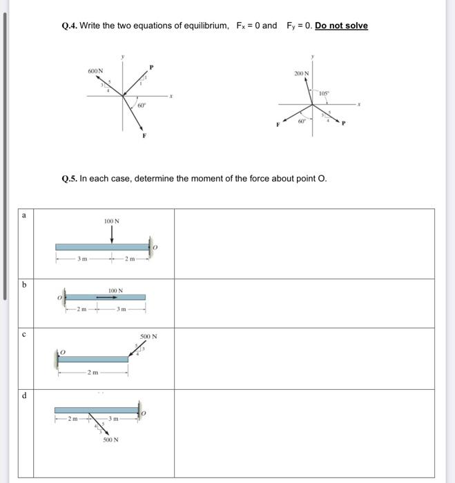 Solved Q.4. Write the two equations of equilibrium, Fx=0 and | Chegg.com