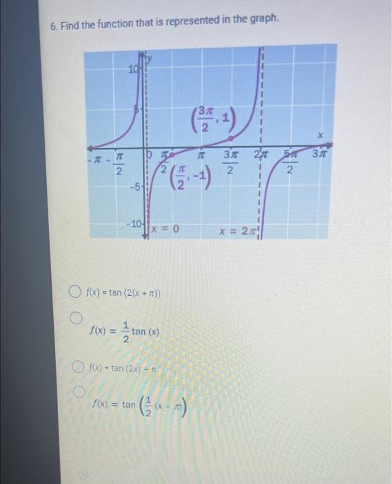 Solved 6. Find the function that is represented in the | Chegg.com