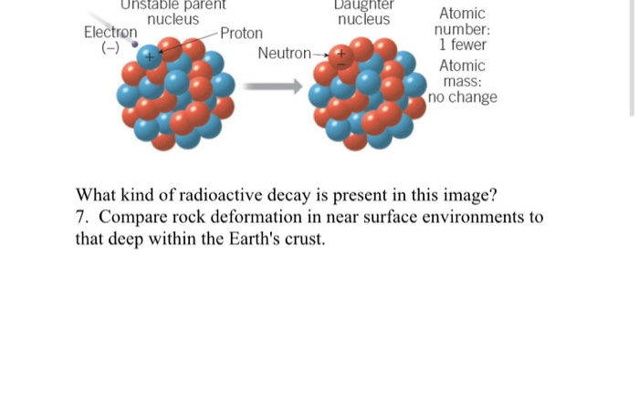 Solved Daughter nucleus Unstable parent nucleus Electron | Chegg.com