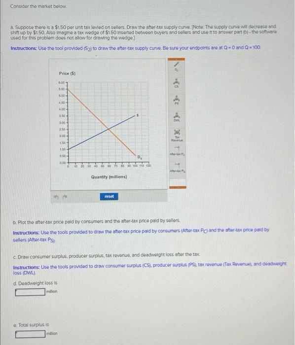 Solved Consider the market below. a. Suppose there is a | Chegg.com