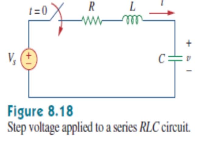 Solved Figure 8.18 Step voltage applied to a series RLC | Chegg.com