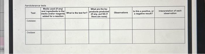 Solved Aerotolerance tests \begin{tabular}{|l|l|l|l|l|} | Chegg.com