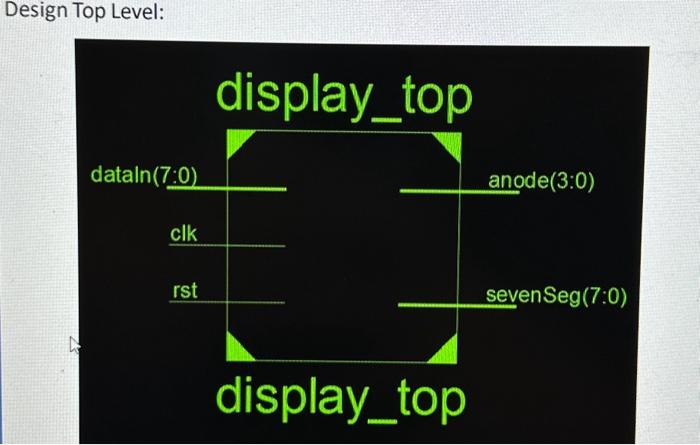 Solved Design Top Level:- Inputs - dataln[7:0] will be | Chegg.com