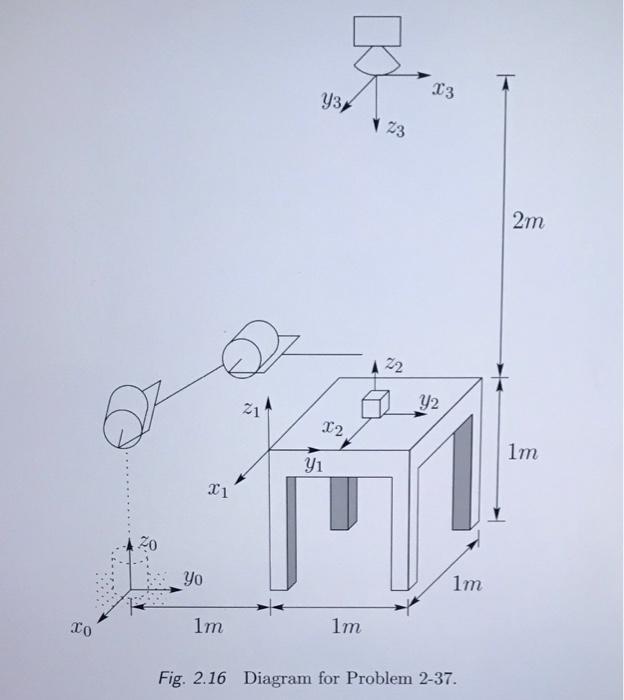Solved 13 Y3 23 2m 22 21 Y2 12 1m Yi 11 70 Yo 1m To 1m 1m | Chegg.com