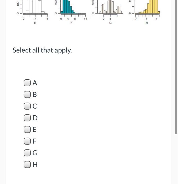 Solved Which histograms are approximately symmetric and | Chegg.com Solved Which histograms are approximately symmetric and | Chegg.com