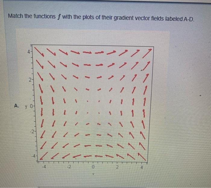 Solved f(x,y)=xyf(x,y)=x2+y2f(x,y)=x2+y2f(x,y)=x2y2Match the | Chegg.com