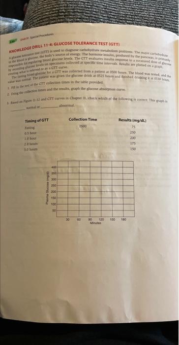 Solved KNOWLIDGE DALL 11-4: GLUCOSE TOLERANCE TEST (GTT) | Chegg.com