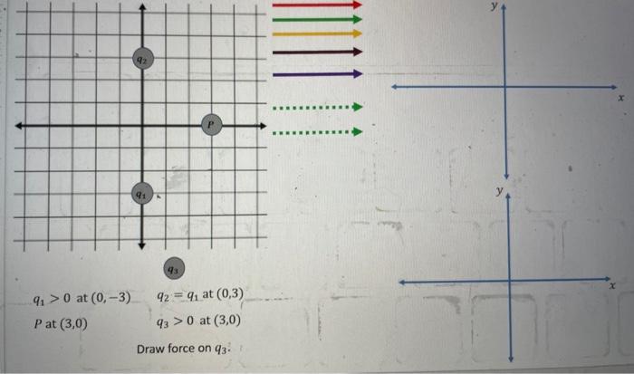 graph these pls with color for each line to represent | Chegg.com