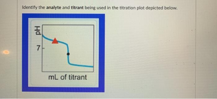 Solved Identify the analyte and titrant being used in the | Chegg.com