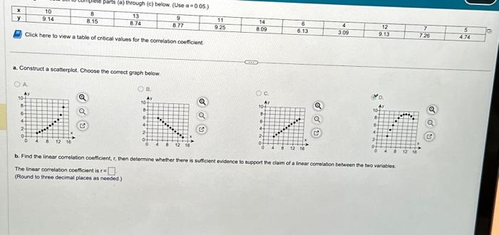 Solved a. Construct a scatterplot, Chcose the correct graph | Chegg.com