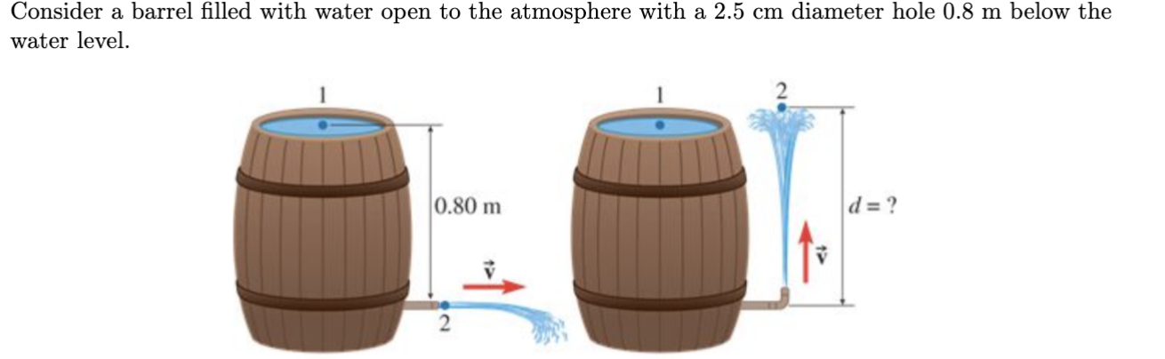 Solved Physics problem: Consider a barrel filled with water | Chegg.com