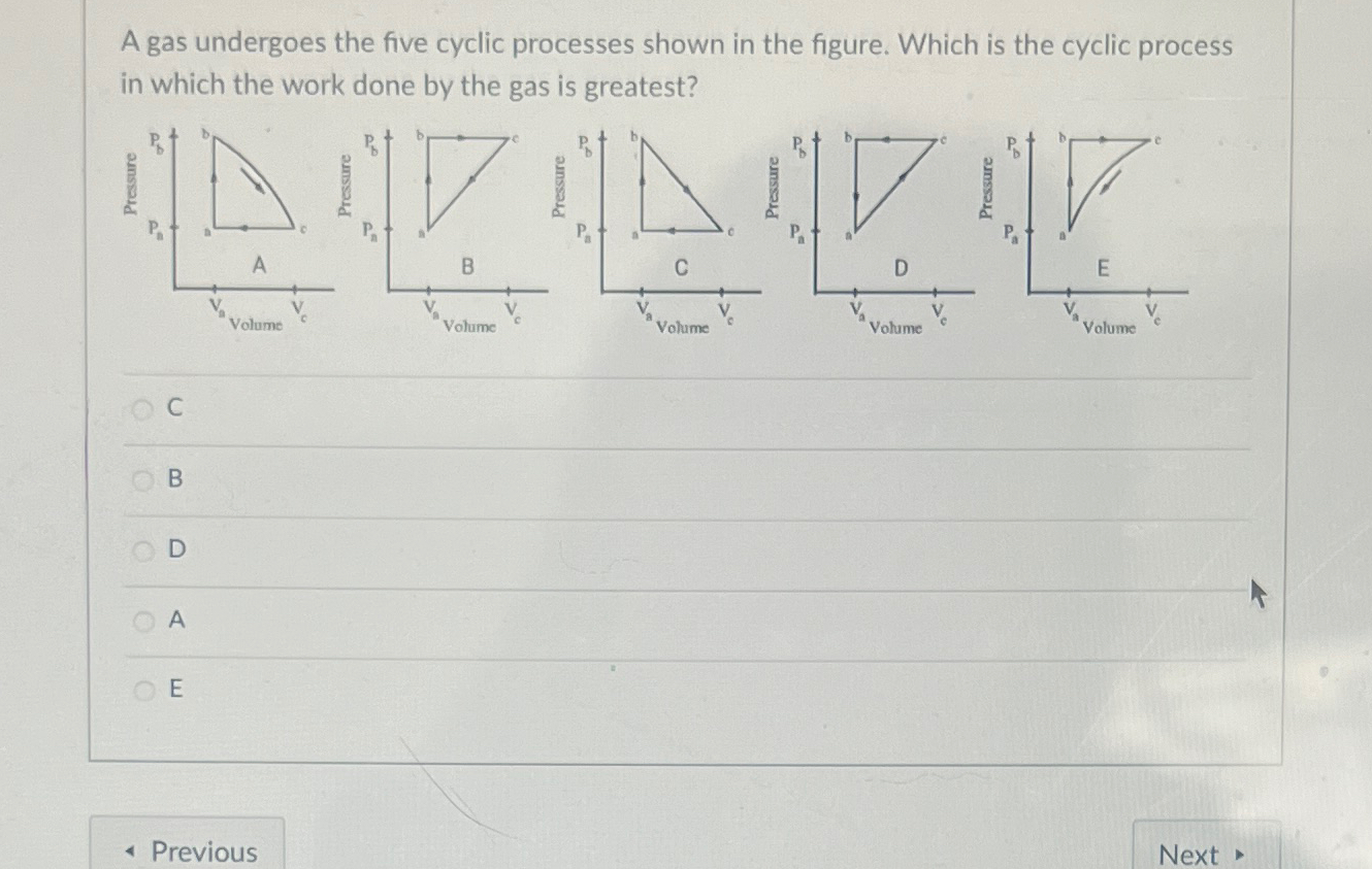 Solved A gas undergoes the five cyclic processes shown in | Chegg.com