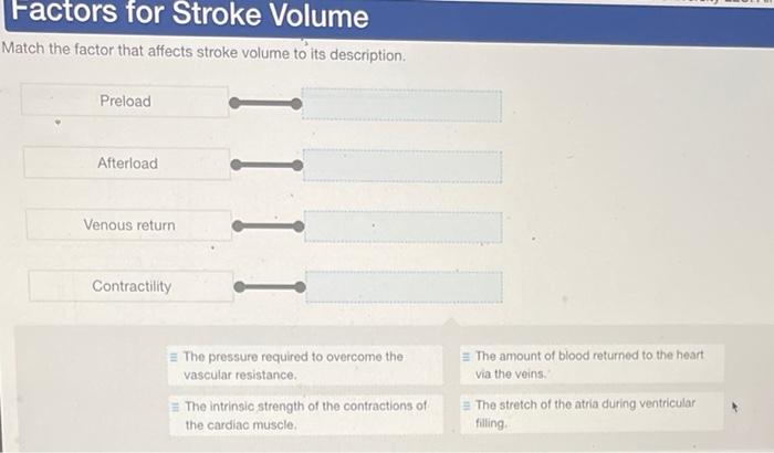 Solved Factors for Stroke Volume Match the factor that | Chegg.com