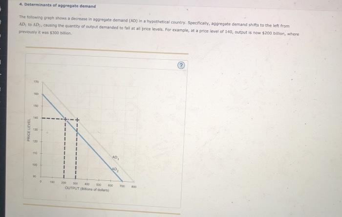 Solved 4. Determinants of aggregate demand The following | Chegg.com