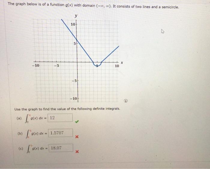 Solved The graph below is of a function g(x) with domain | Chegg.com