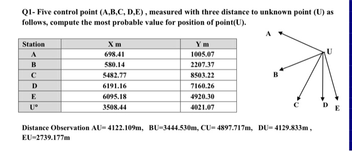 Solved Q1- Five control point (A,B,C,D,E), measured with | Chegg.com