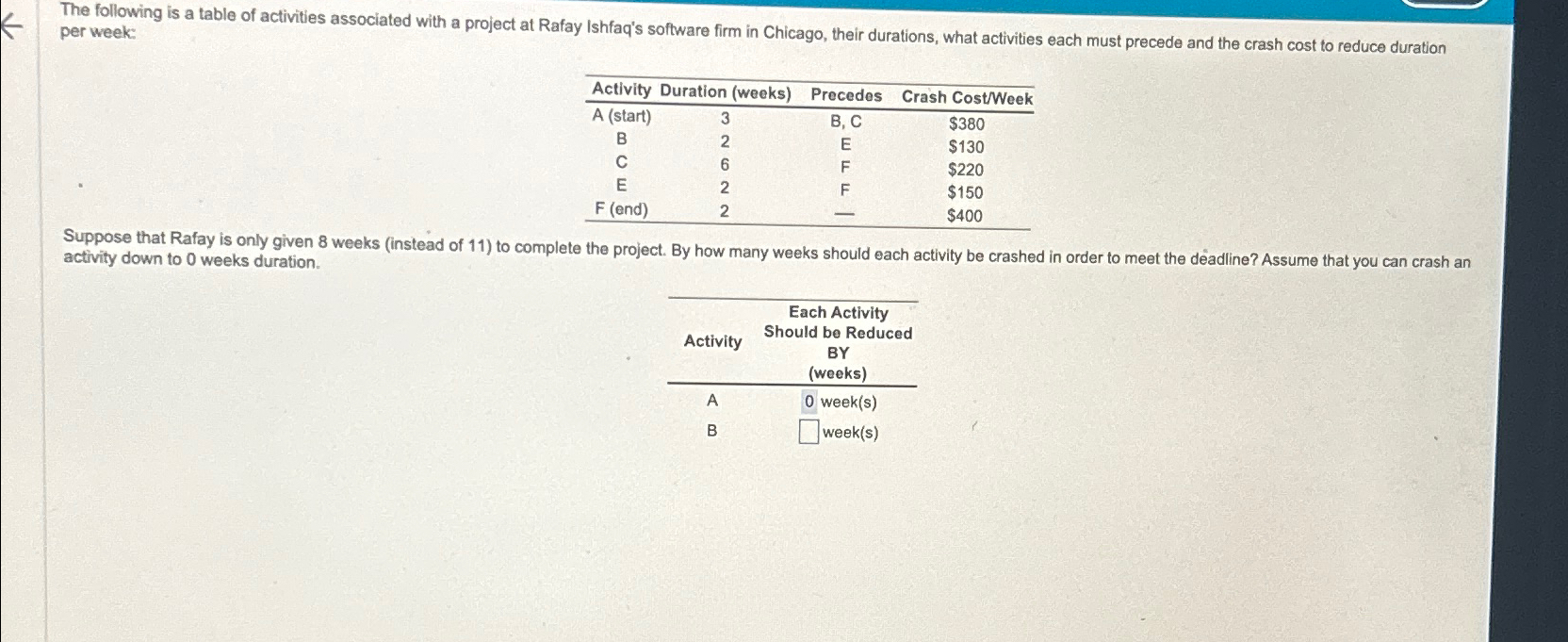 Solved The following is a table of activities associated | Chegg.com