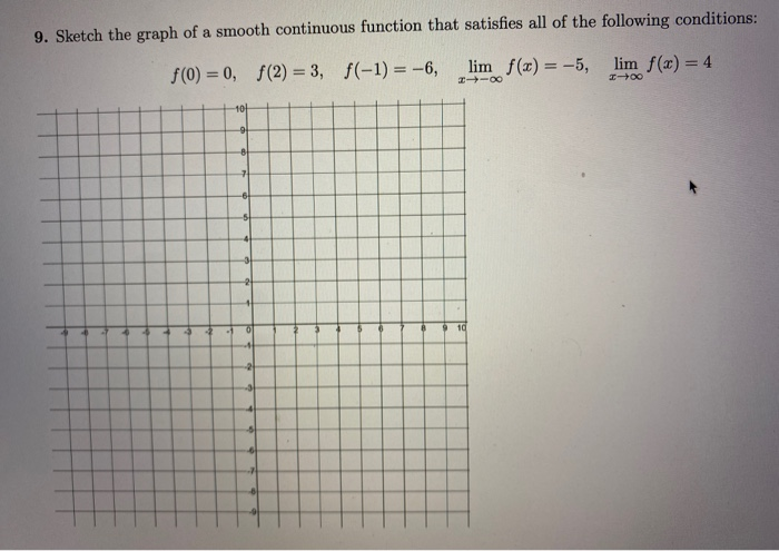 Solved 9. Sketch the graph of a smooth continuous function | Chegg.com
