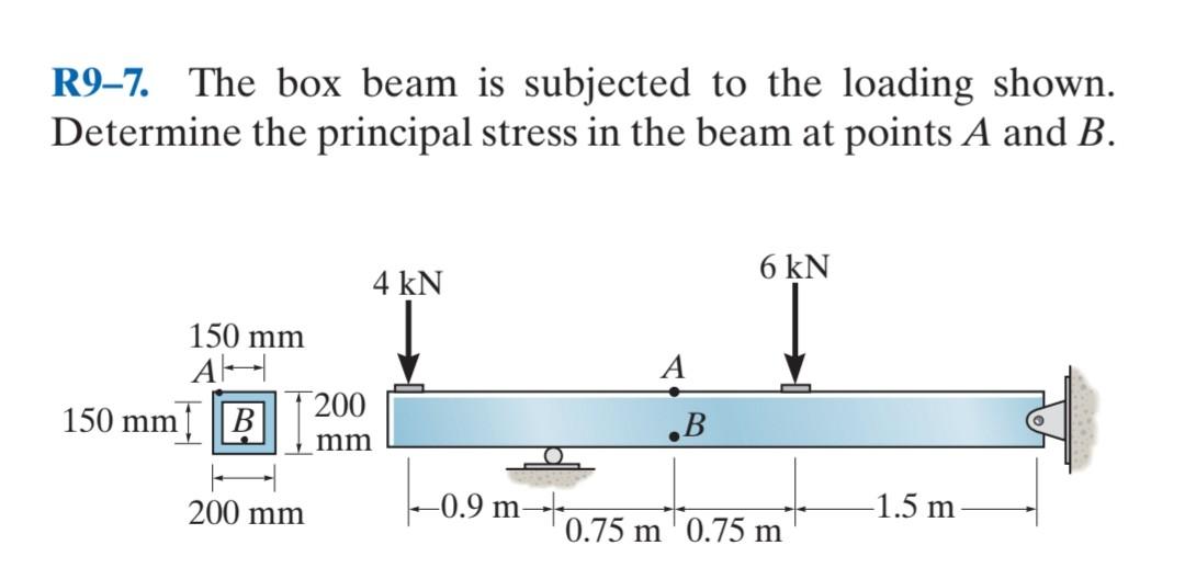 Solved R9-7. The box beam is subjected to the loading shown. | Chegg.com
