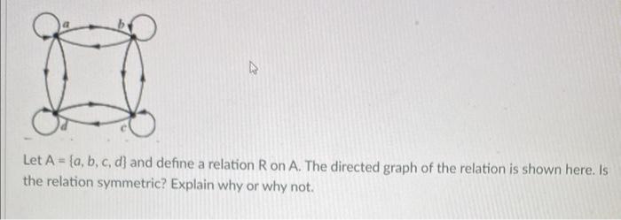 Solved Let A={a,b,c,d} and define a relation R on A. The | Chegg.com