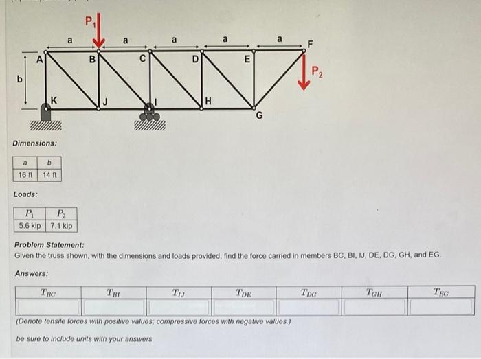Solved Dimensions: Loads: Problem Statement: Given the truss | Chegg.com