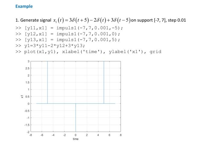 Solved i need the representation of the signals in time | Chegg.com