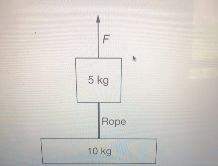Solved two blocks are connected by a rope, as shown above. | Chegg.com