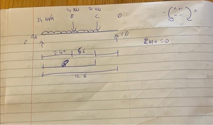 Solved to find the reactions at RA and RD also the shear | Chegg.com