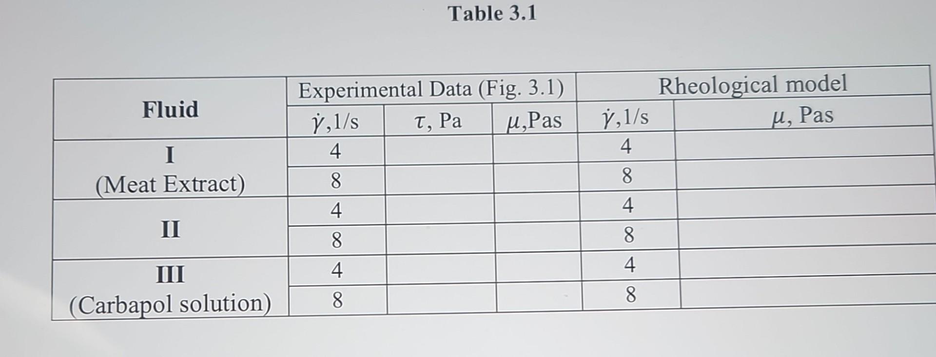 Solved 3 RHEOLOGICAL BEHAVIOR Shear stress-shear rate data | Chegg.com