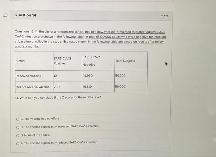 Solved Questions 12-14: Results of a randomized clinical | Chegg.com