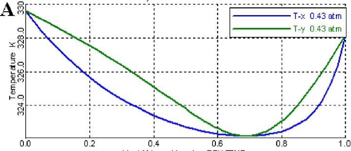 Solved What does this txy diagram tell us ? and which | Chegg.com