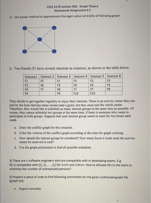 CSCE 5170 Section 002 - Graph Theory Homework | Chegg.com