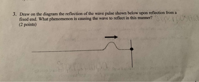 Solved 3. Draw on the diagram the reflection of the wave | Chegg.com