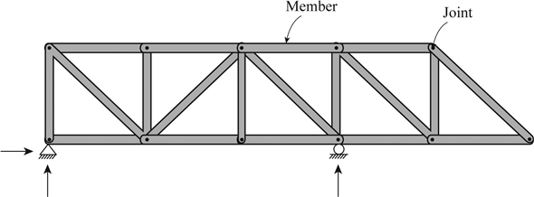 Chapter 6 Solutions | Structural Analysis 4th Edition | Chegg.com