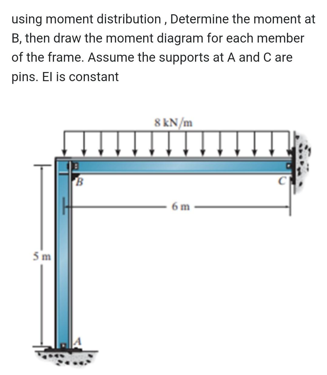 Solved using moment distribution, Determine the moment at B, | Chegg.com