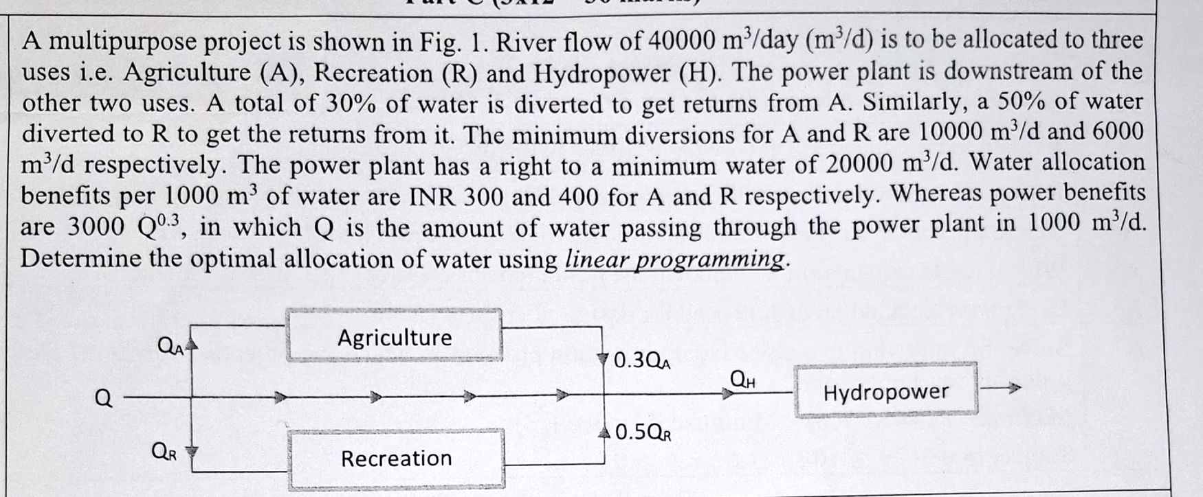 Solved A multipurpose project is shown in Fig. 1. ﻿River | Chegg.com