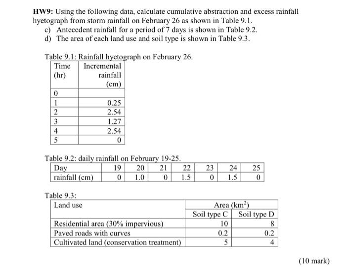 Solved HW9: Using the following data, calculate cumulative | Chegg.com