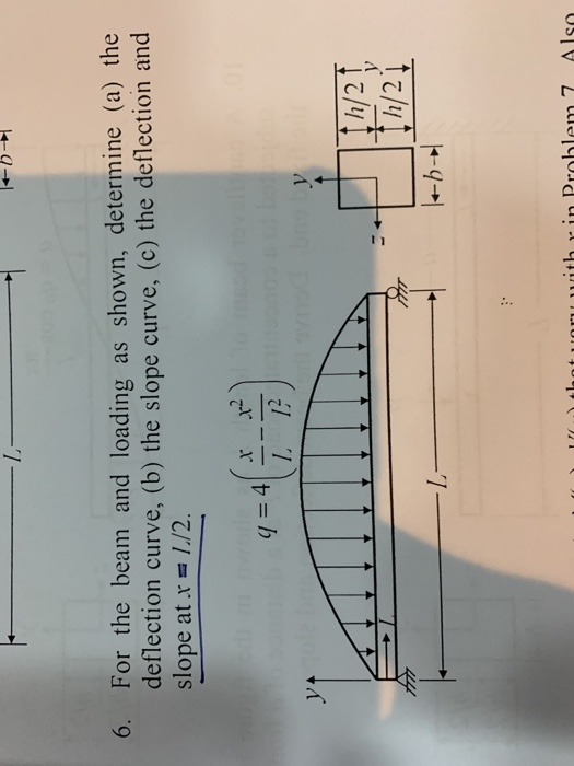 Solved 6. For the beam and loading as shown, determine (a) | Chegg.com