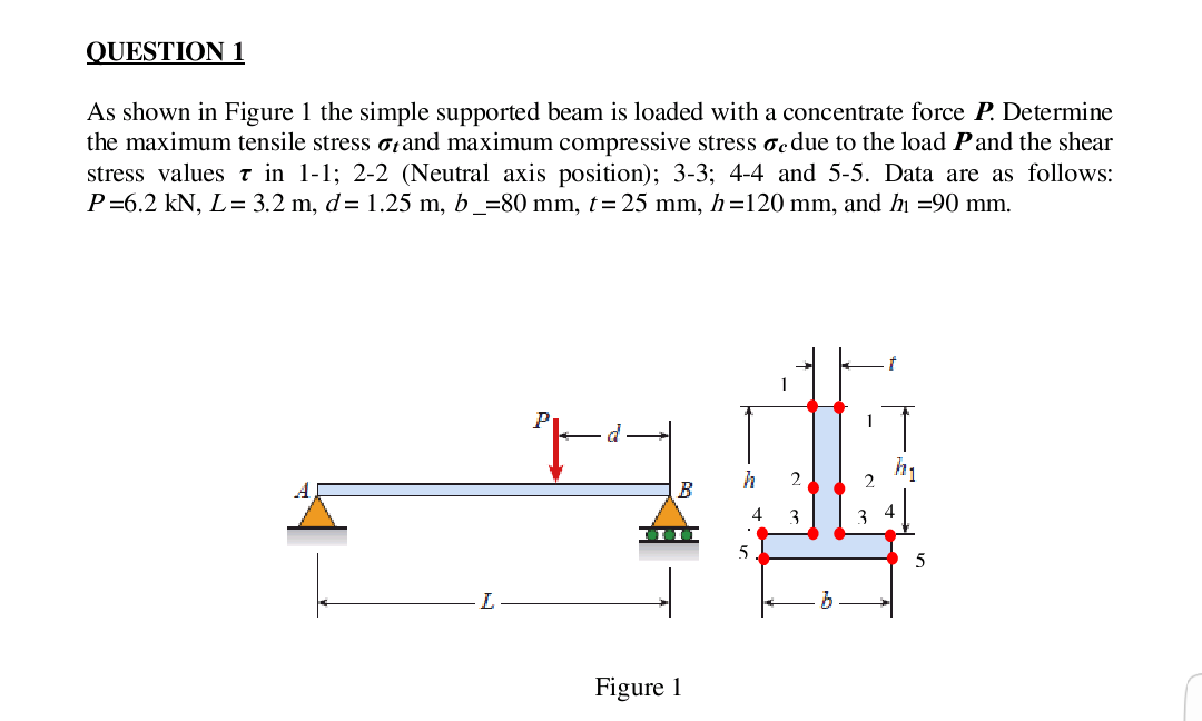 Solved QUESTION 1 As shown in Figure 1 the simple supported | Chegg.com