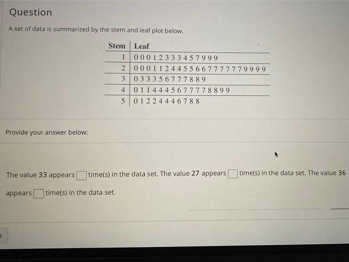 Solved Question A set of data is summarized by the stem and | Chegg.com