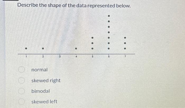 Solved Describe the shape of the data represented below. O | Chegg.com