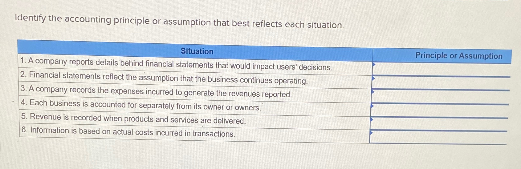 Solved Identify the accounting principle or assumption that | Chegg.com