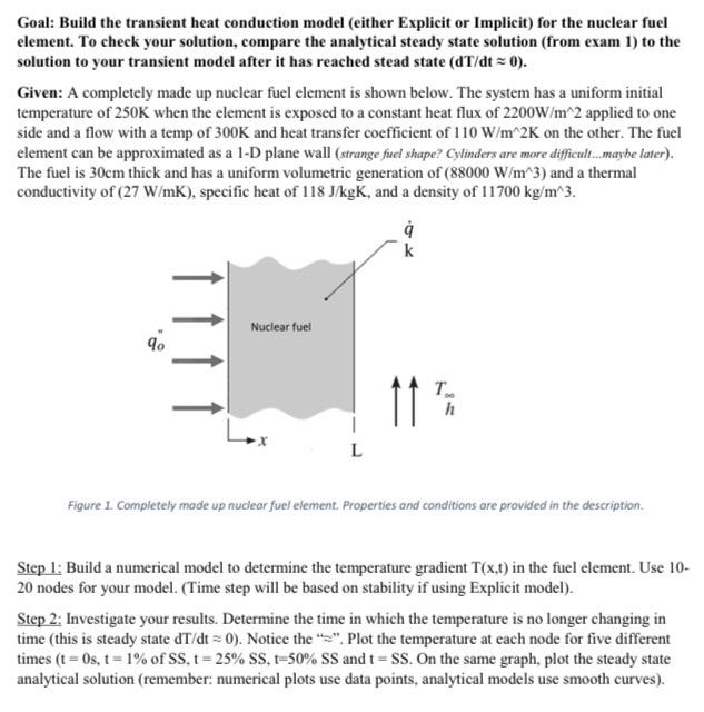 Solved Goal: Build the transient heat conduction model | Chegg.com