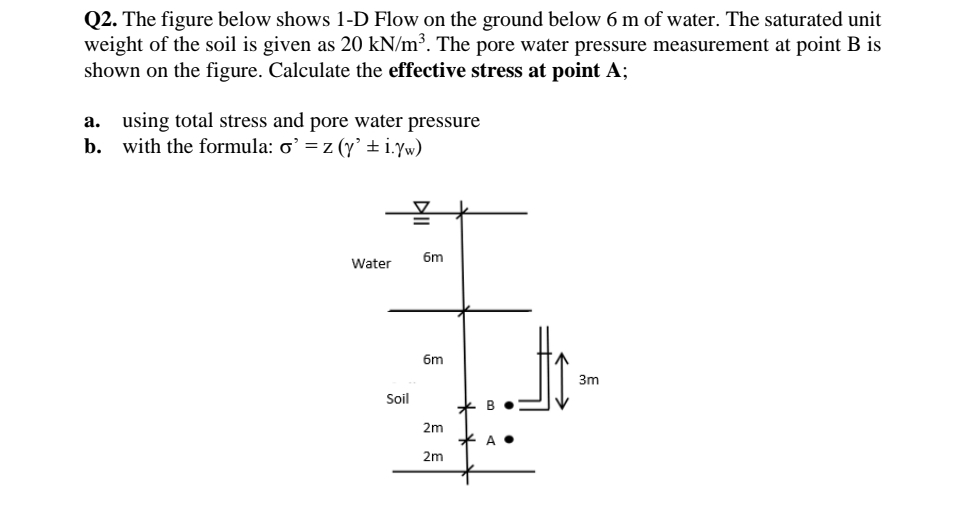 Solved Q2. ﻿The figure below shows 1-D Flow on the ground | Chegg.com