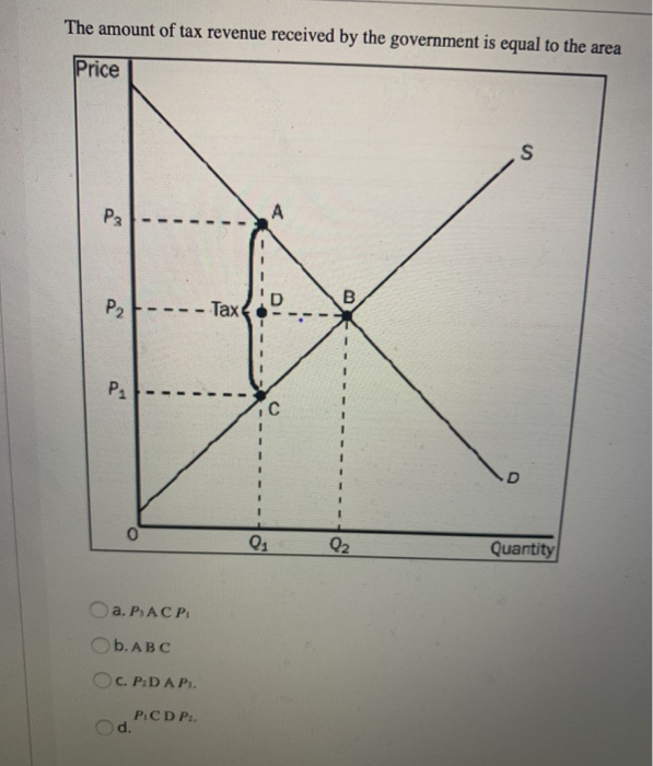 Solved The amount of tax revenue received by the government | Chegg.com